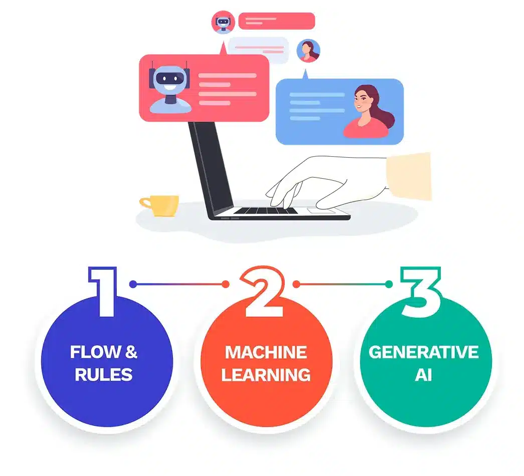 AI Chatbot with Triple Intelligence - Crafter.ai Platform